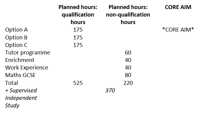 Welcome – Vandyke Upper School