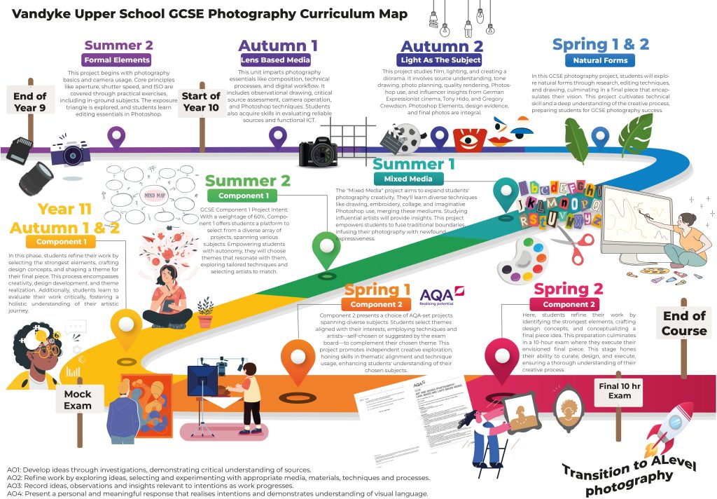 Photography – Vandyke Upper School