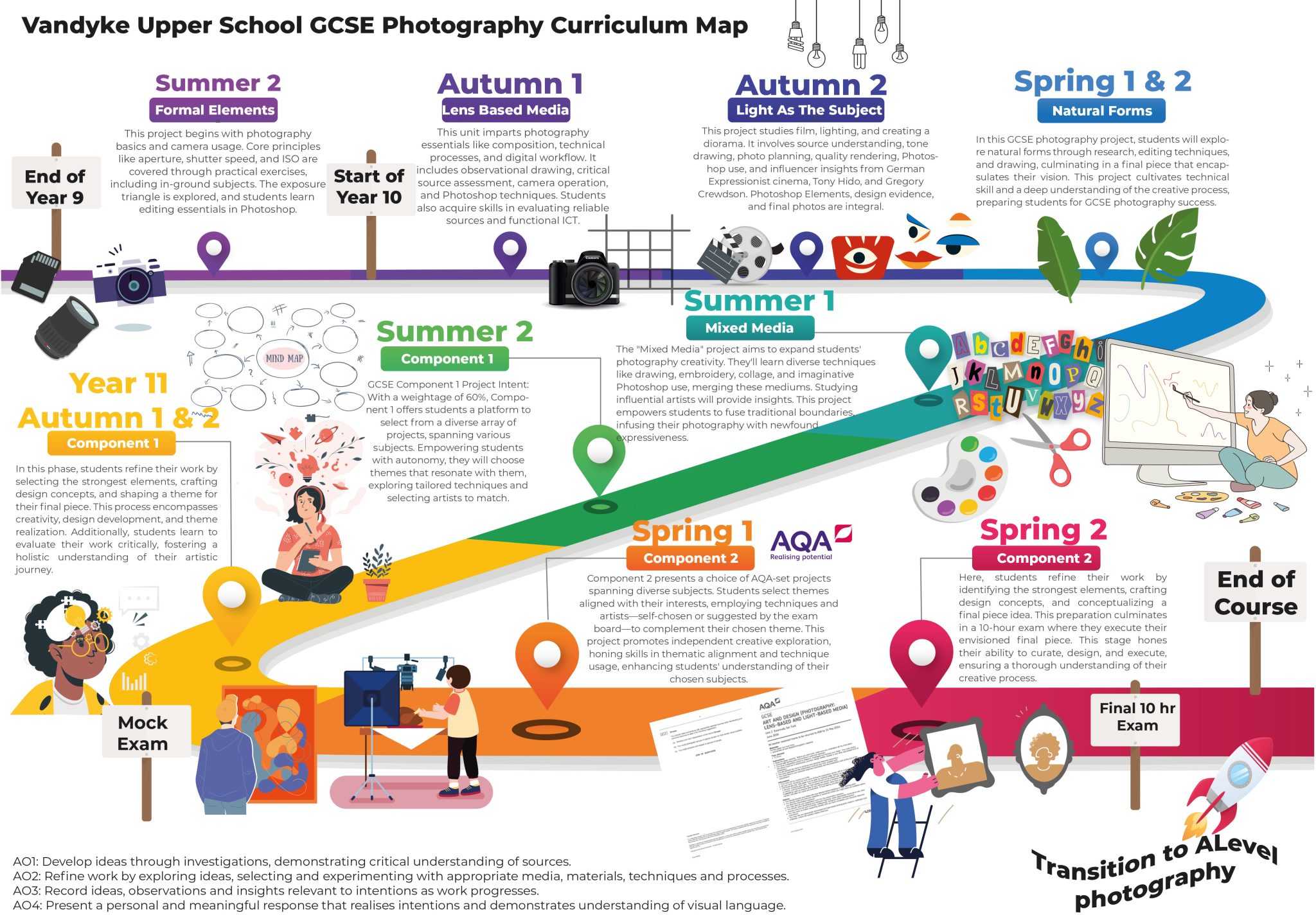 Photography – Vandyke Upper School